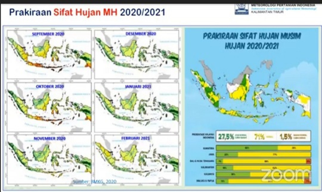 Antisipasi Dampak La Nina Hadapi Musim Tanam Okt-Mar di Kaltim